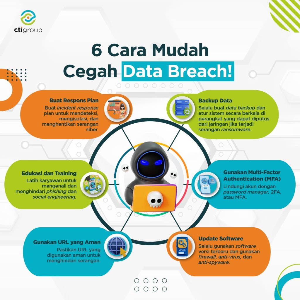 How to Prevent Data Breaches & Ransomware: 6-Step Guide to Protect Your ...